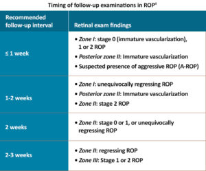Screening and Symptoms in ROP – ROP | Clinician